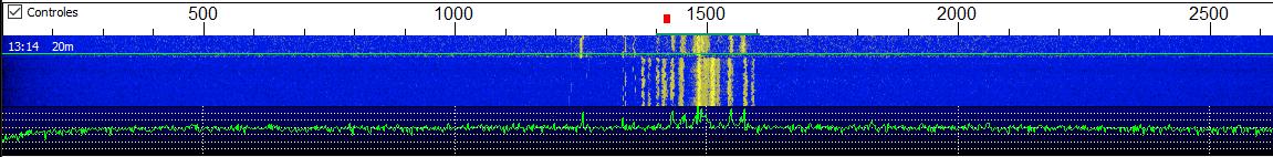 WSPR (de W1JT) – Unión de Radioaficionados de Córdoba